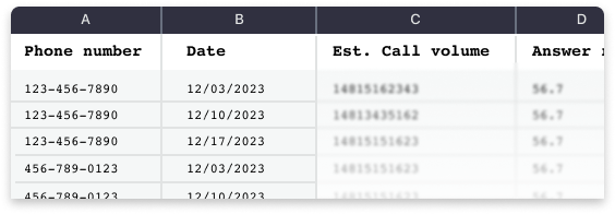 Downloading branded call performance data – Hiya Help Center