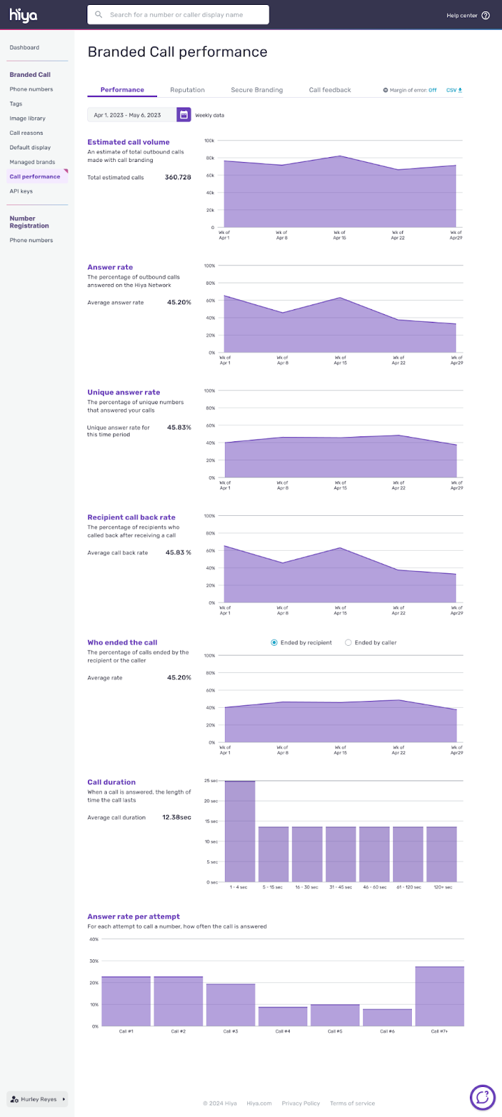 Branded call performance: company-level – Hiya Help Center
