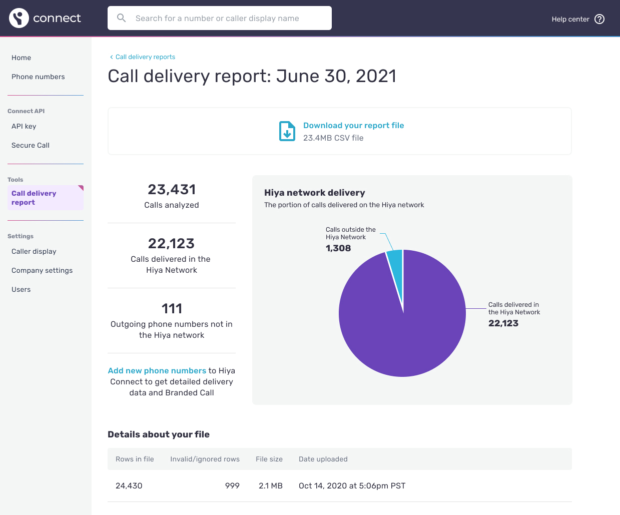 September 2021: Connect Call Delivery Report – Hiya Help Center